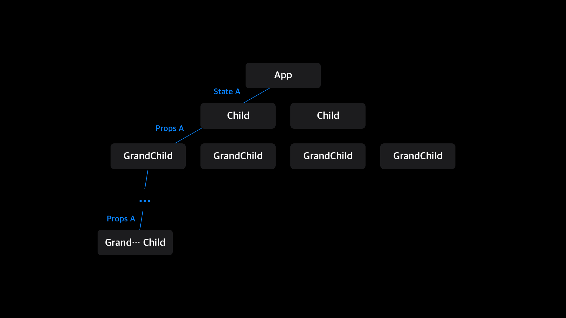 [react Native] Redux